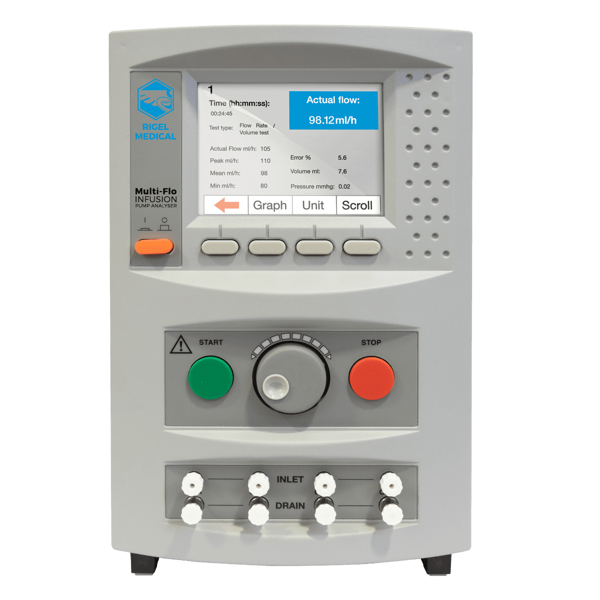 Infusion Pump Analyzers - Rigel Medical